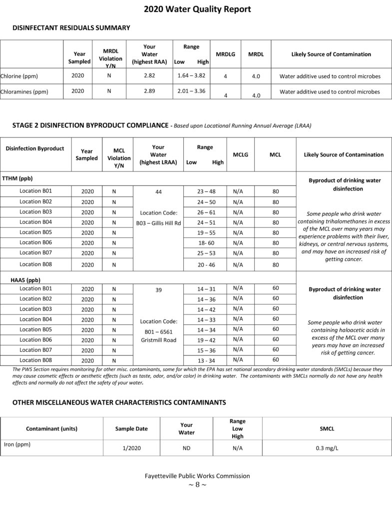 2020 Water Quality Report | FAYPWC.COM : FAYPWC.COM