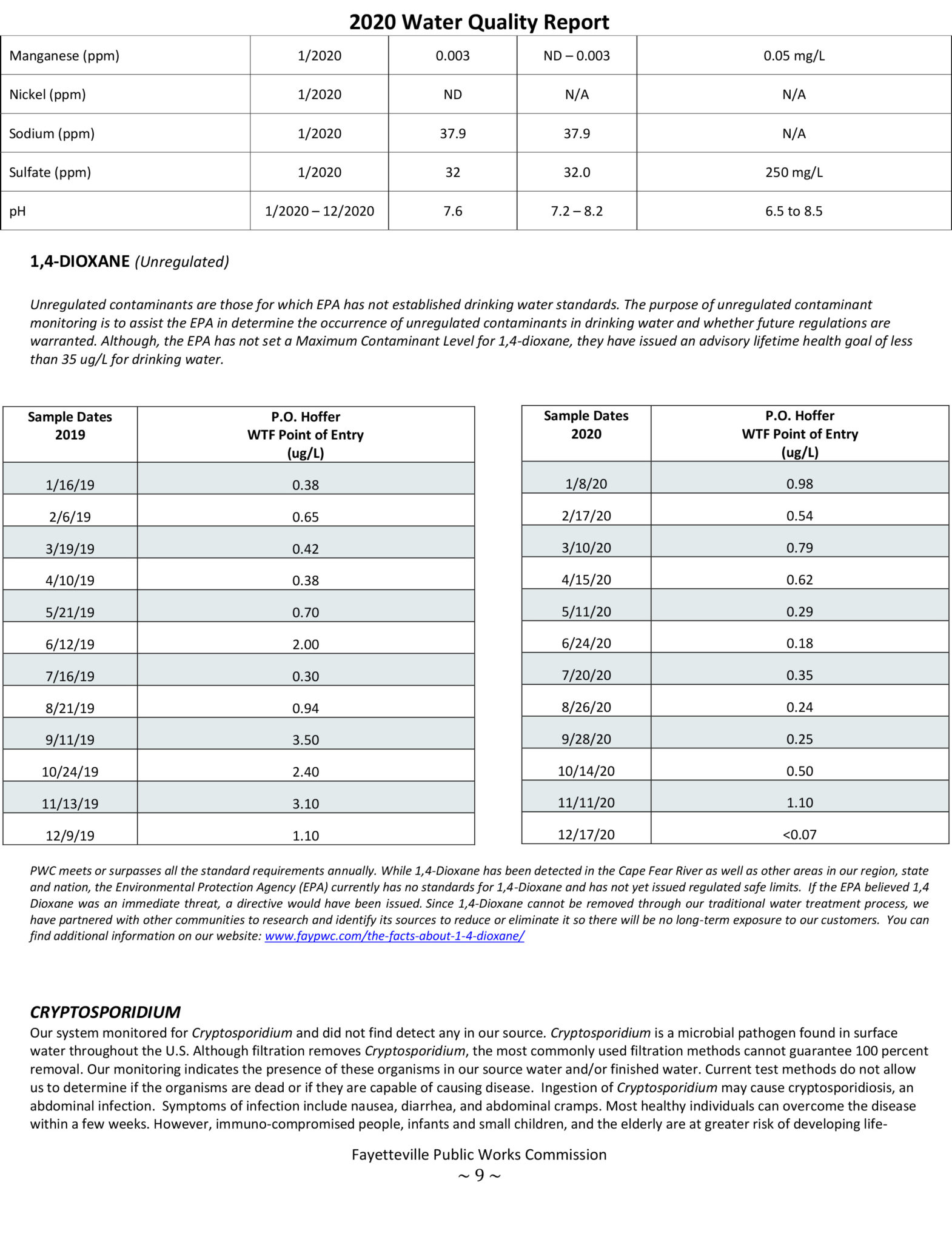 2020 Water Quality Report | FAYPWC.COM : FAYPWC.COM