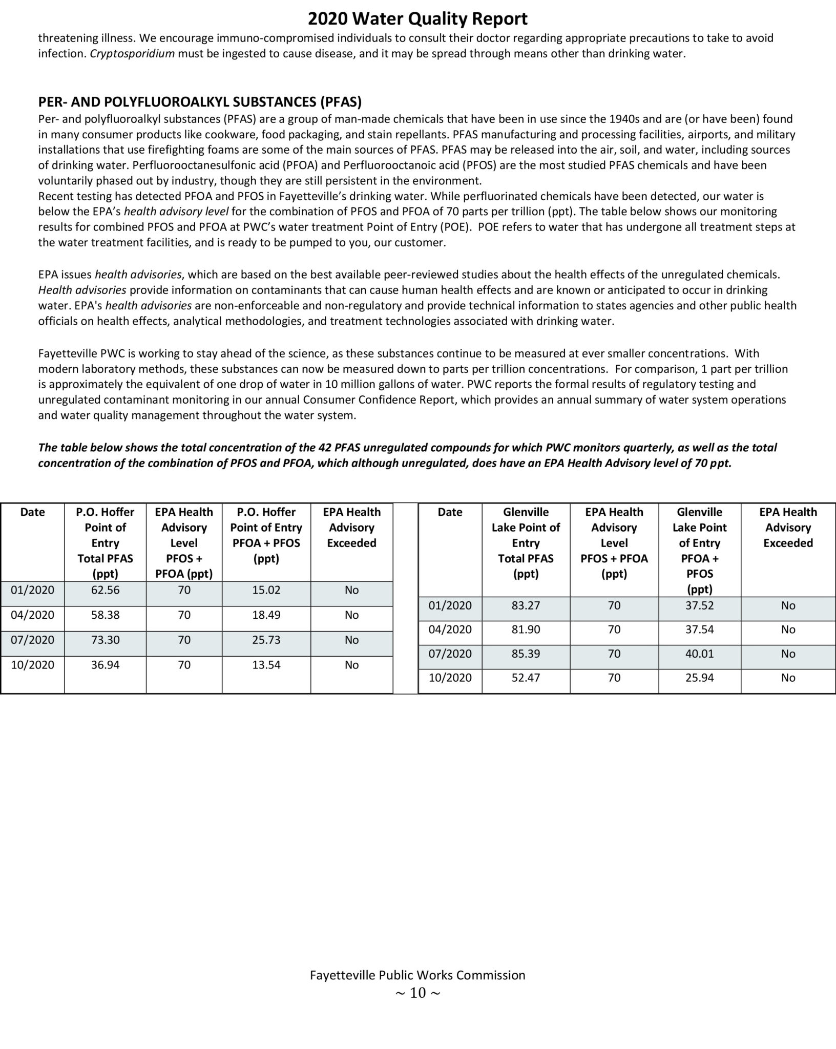 2020 Water Quality Report | FAYPWC.COM : FAYPWC.COM