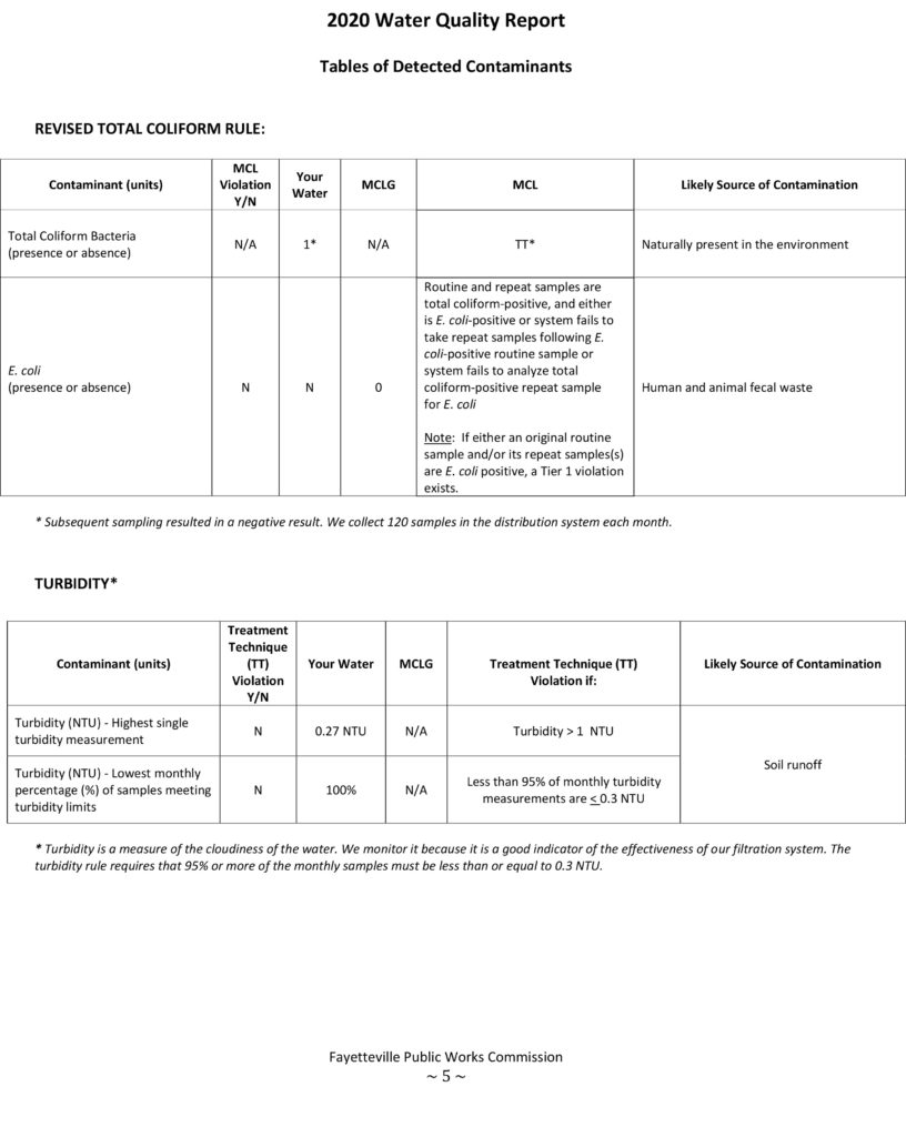 2020 Water Quality Report | FAYPWC.COM : FAYPWC.COM