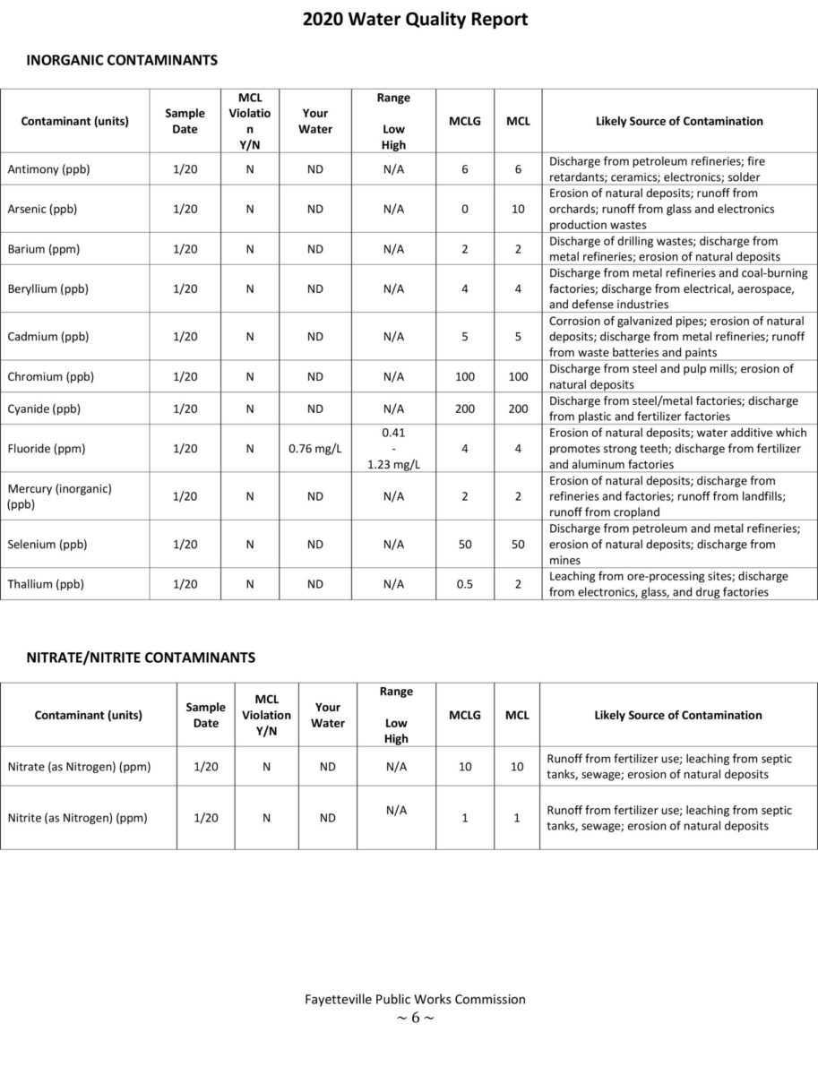 2020 Water Quality Report | FAYPWC.COM : FAYPWC.COM