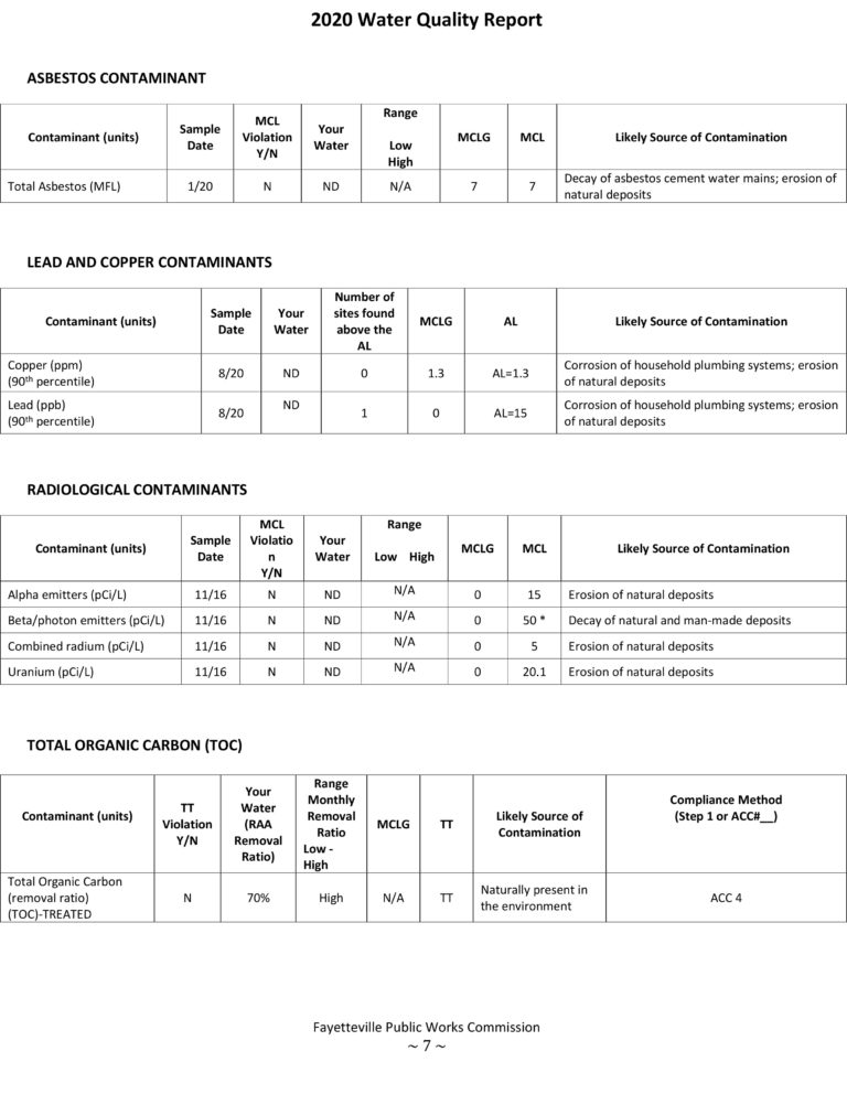 2020 Water Quality Report | FAYPWC.COM : FAYPWC.COM