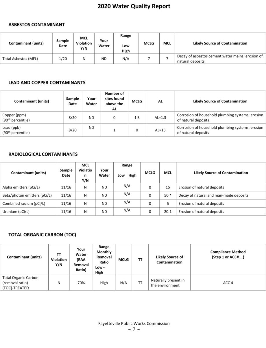 2020 Water Quality Report | FAYPWC.COM : FAYPWC.COM