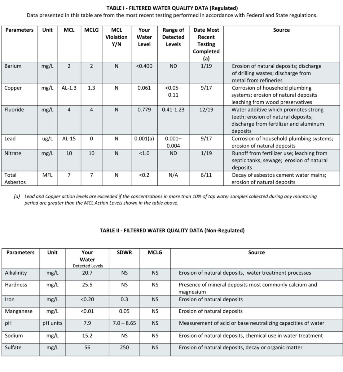 2019 Water Quality Report | FAYPWC.COM : FAYPWC.COM