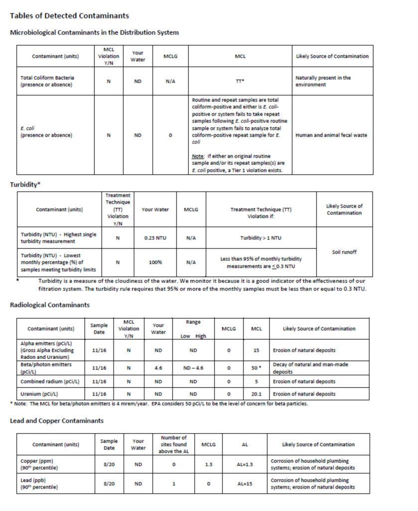 2021 Water Quality Report | FAYPWC.COM : FAYPWC.COM