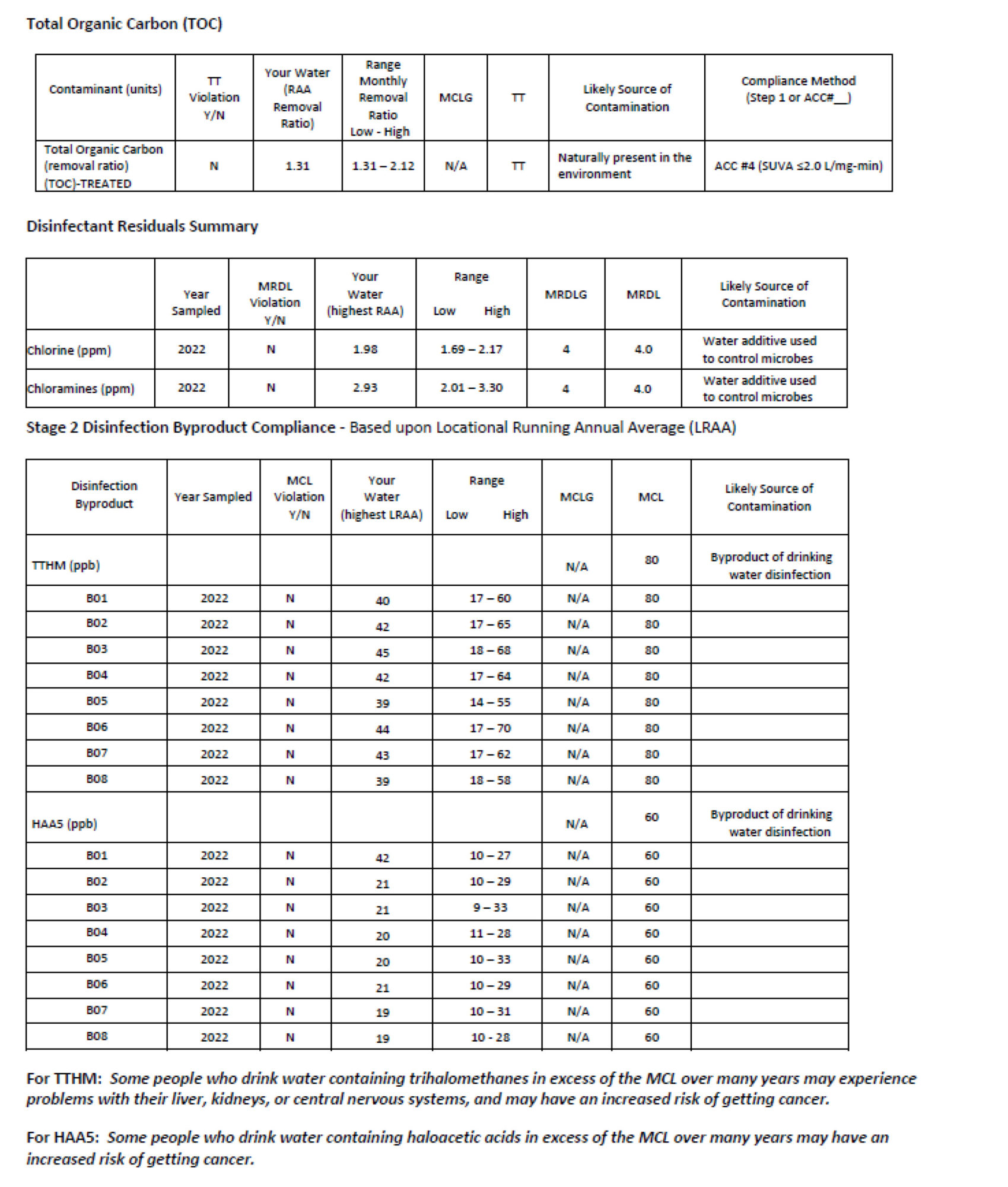 2021 Water Quality Report | FAYPWC.COM : FAYPWC.COM