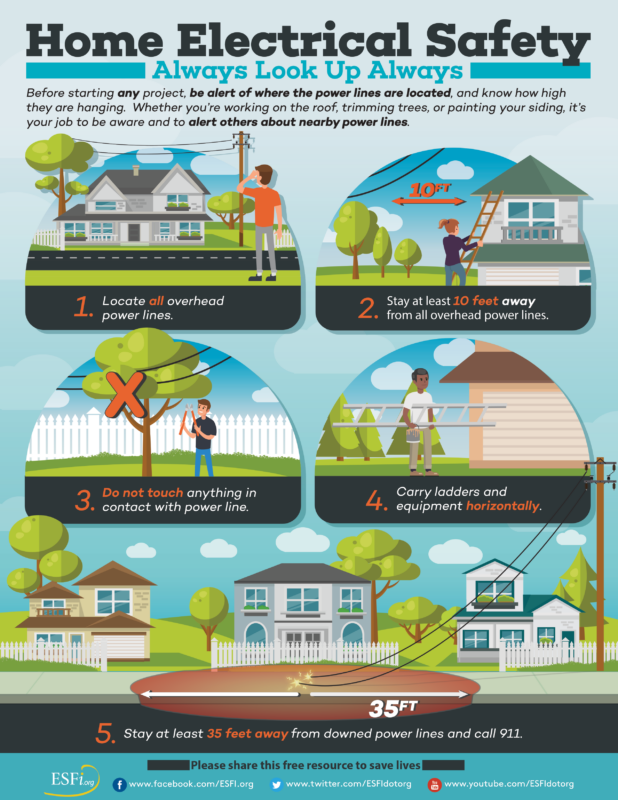 Downed Power Line Safety Tips | FAYPWC.COM : FAYPWC.COM