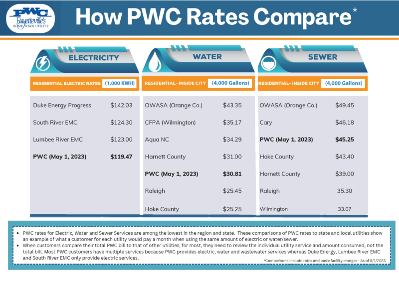 Residential Rates | FAYPWC.COM : FAYPWC.COM