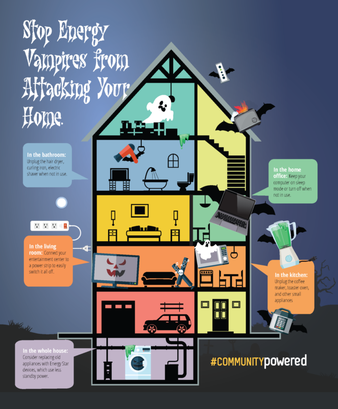 Stop Energy Vampires from Attacking Your Home | FAYPWC.COM : FAYPWC.COM