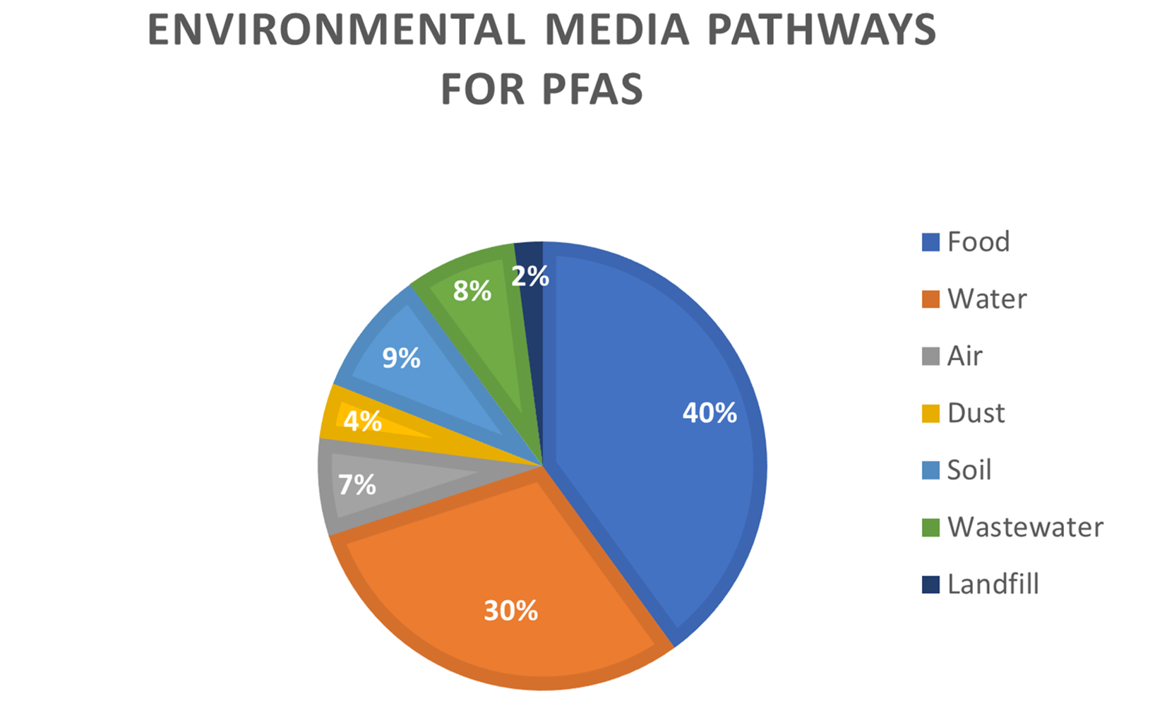 PFAS Facts | FAYPWC.COM : FAYPWC.COM
